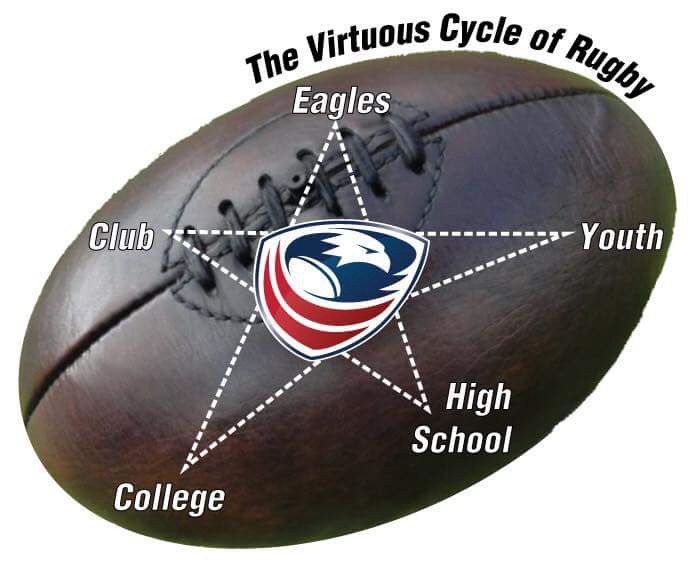 The Virtuous Cycle of Rugby « Tony Ridnell